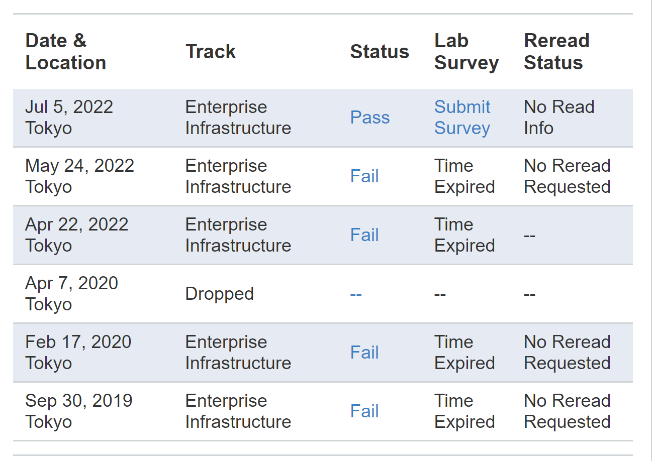 CCIE Enterprise Infrastructure(LAB試験)に合格しました！ – Cross Side