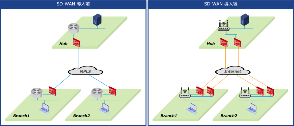 はじめての VMware SD-WAN by VeloCloud 第1回 – Cross Side