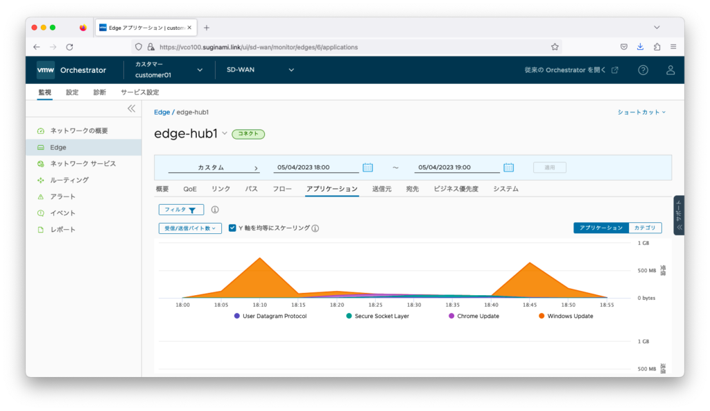 はじめての VMware SD-WAN by VeloCloud 第3回 – Cross Side